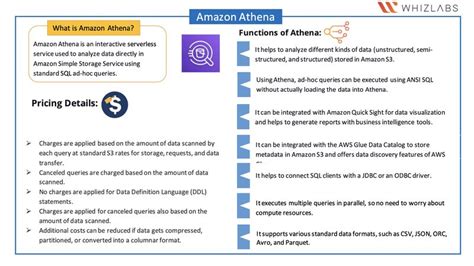 Whizlabs On Linkedin Amazonathena Dataanalytics Aws Cloudcomputing
