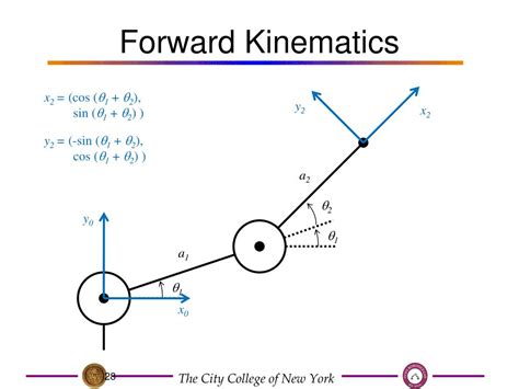 PPT Kinematics Of Robot Manipulator PowerPoint Presentation Free