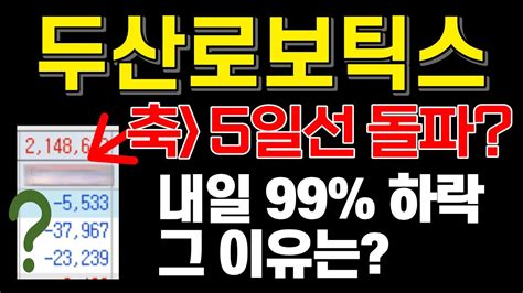 두산로보틱스 축 5일선돌파 하지만 내일 99 하락하는 이유 주주라면 필수시청 두산로보틱스주가 두산로보틱스목표가 두산로보틱스대응 Youtube