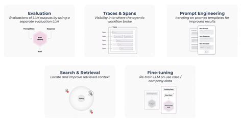 llm observability the 5 key pillars for monitoring large language models