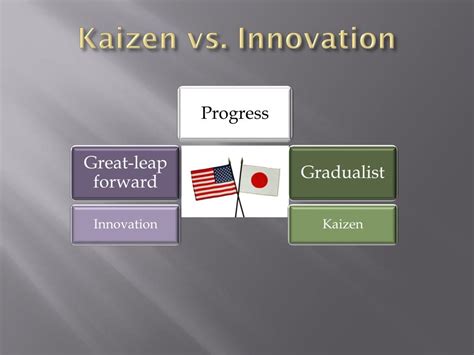 PPT Kaizen Management Strategy Japanese Achievements Over 25 Years