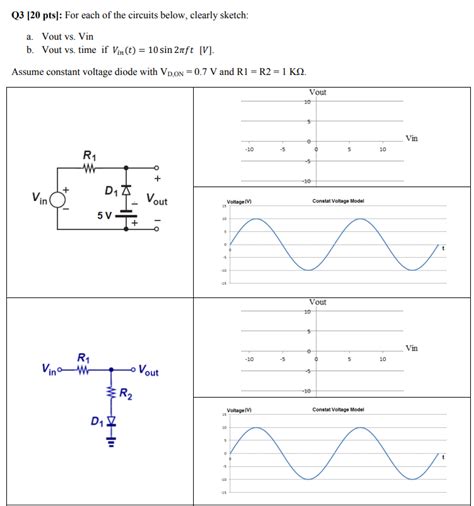 q3 [20 pts] for each of the circuits below clearly