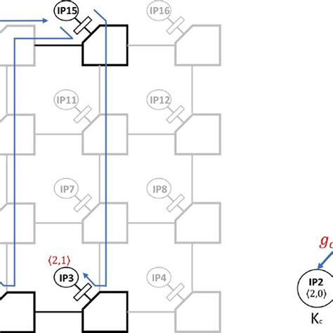 Hierarchical Tree Based Diffie Hellman Htdh Key Scheme Download Scientific Diagram