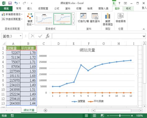Excel 同時使用兩種圖表類型與兩個座標軸，呈現差異極大的數值 G T Wang