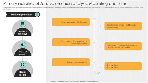 Primary Activities Of Zara Value Chain Analysis Marketing And Sales PPT Slide
