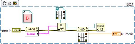 Résolu Exécutable Open Vi Reference Ni Community
