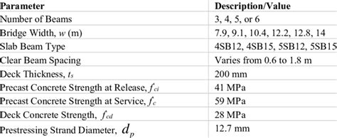 Alternative Geometries And Design Parameters Download Table