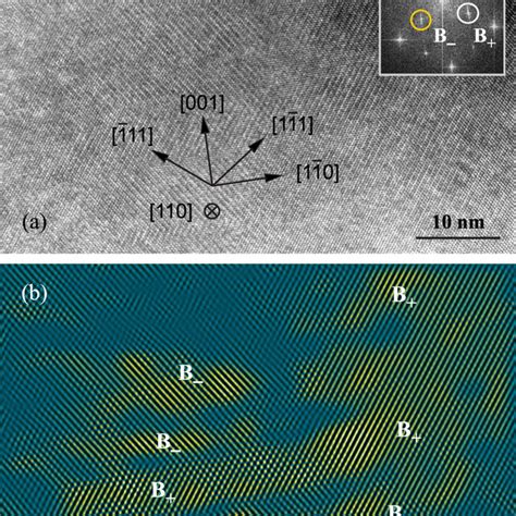 A Atomic Resolution Tem Phase Contrast Image Of Sample B884 Along Download Scientific Diagram