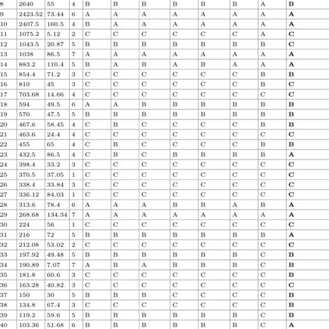 Our Approach Vs Existing Classification Models Download Table