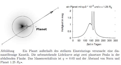 Exomonde » Uhura Uraniae » SciLogs - Wissenschaftsblogs