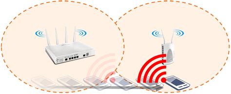 Draytek 2862n VDSL ADSL Router With WiFi DCDI