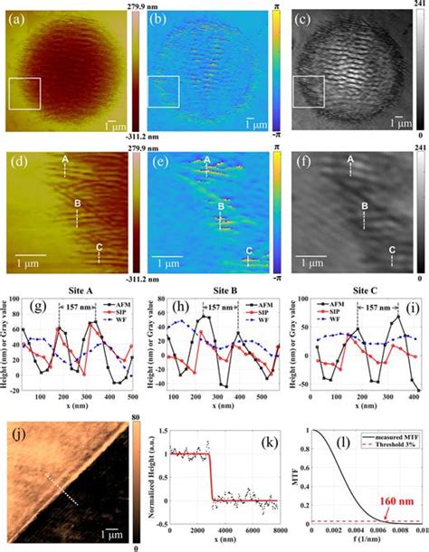 Super Resolution Three Dimensional Structured Illumination Profilometry For In Situ Measurement