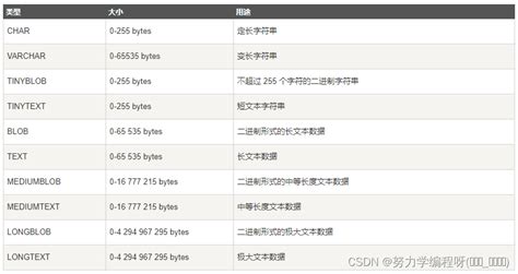 mysql 数据库 不同数据类型字段设置长度大小、取值范围 及 存储空间 mysql数据库int字段一般设置多长 csdn博客