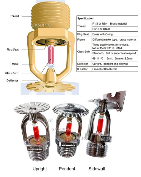 Types Of Sprinkler Heads Fire Protection At Peggy Bergmann Blog