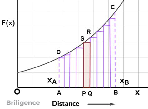 Work Done By A Variable Force Briligence