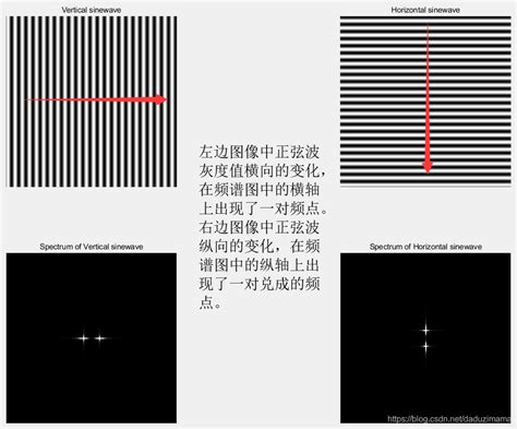 数字图像处理 图像的傅里叶变换的频谱特征 一（周期性，能量分布，fftshift，交错性） 图像频谱 csdn博客