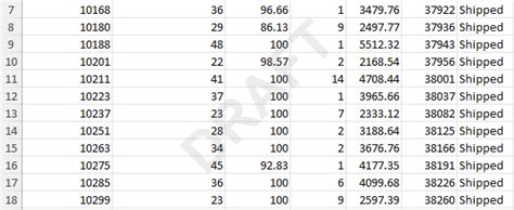 5 Ways To Add Draft Watermark In Microsoft Excel How To Excel