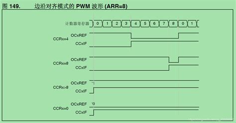 stm32定时器系列 stm32定时器输出比较 stm32 定时器 比输出 csdn博客