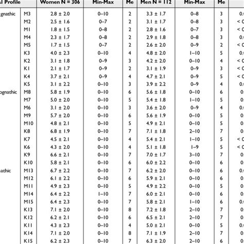 Diagram Demonstrating Aesthetic Analysis A Ricketts Aesthetic Line