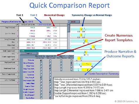 The Gaitrite Portable Walkway System Footprints You See