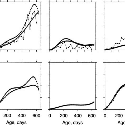 Genetic Direct Top Left Genetic Maternal Top Middle Maternal