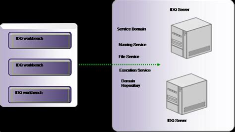 Its All About Quality Data Informatica Data Quality Architecture