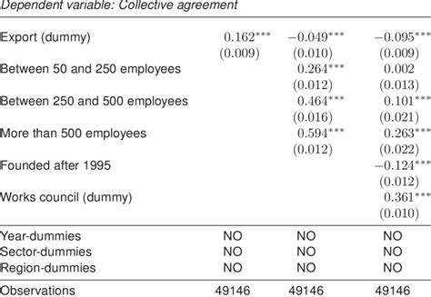 Probit Marginal Effects Download Table
