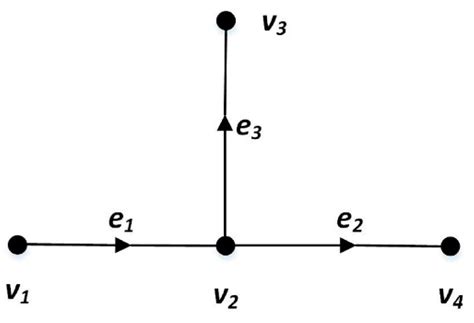 Sensors Free Full Text A Trajectory Collaboration Based Map