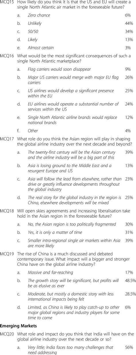 Main Survey 1 Multiple Choice Questions Mcqs Expert Responses