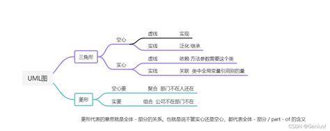 设计模式复习设计模式的两大主题 Csdn博客