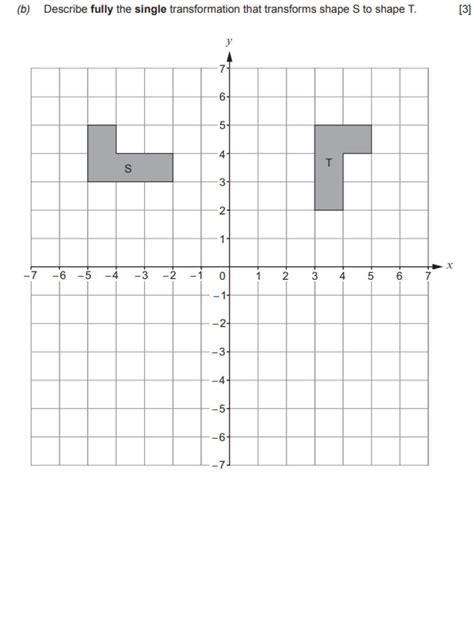 Describe Transformation