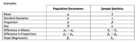 Introduction To Statistics Wize University Statistics Textbook Wizeprep