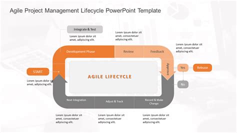 Agile Project Management Life Cycle