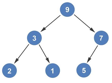 Visually Explained Algorithms - Dino Cajic