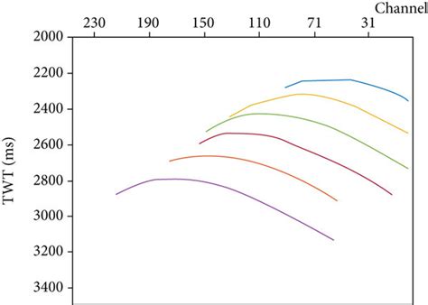 Travel Time Pattern Of Diffraction Waves Diffraction Travel Time Download Scientific Diagram