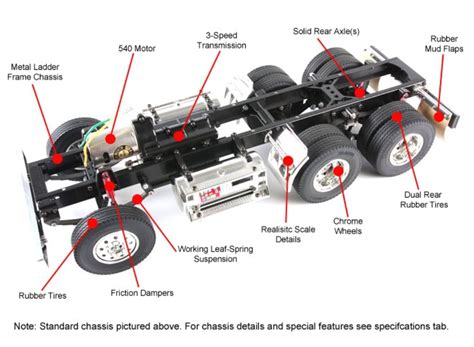 Truck Chassis Diagram