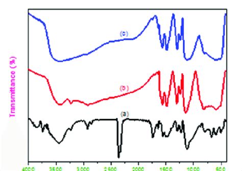 Ft Ir Spectrum Of A Pure Polyaniline B N Al 2 O 3 Pani C N Alpani