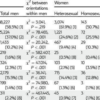 What Drugs Do People Have Sex While On Sls Drug Use Download Scientific Diagram