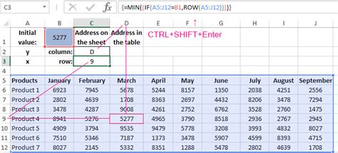 Searching Of The Value In A Range Excel Table In Columns And Rows