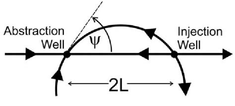 Figure 1 From Modelling Doublets And Double Porosity Semantic Scholar