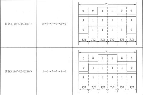 Notes and Articles SVPWM理论推导 md at main xupengfeir Notes and Articles GitHub