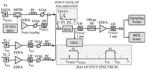 Micromachines Free Full Text An Introduction To Nonlinear Integrated Photonics Structures