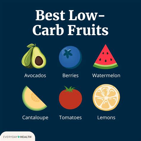 What Are The Best Low Carb Fruits To Eat On A Keto Diet