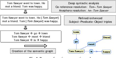 Figure 1 From Learning Semantic Graph Mapping For Document