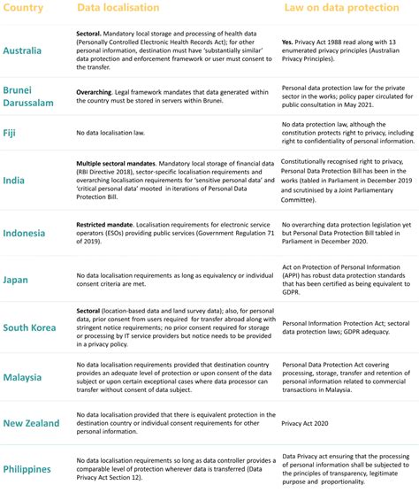 Getting The Digital Indo Pacific Economic Framework Right