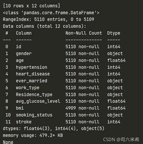贝叶斯实例中风预测详解 Pythonpython中风数据预测分析 Csdn博客