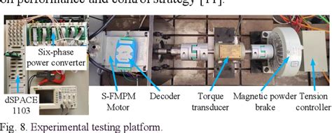 Figure 1 From Fault Tolerant Control For One Phase Open Circuit In Six