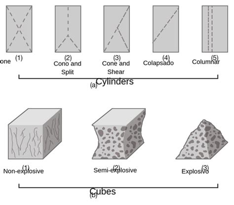 Errores en muestras de hormigón Labster