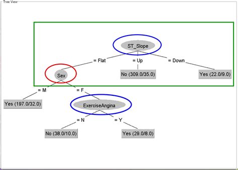 tree generated from the c h dataset with minnumobj 20 this figure is