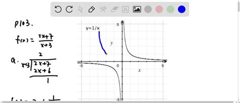 Solveda Divide The Numerator By The Denominator To Write Fx In The Form Fx Quotient